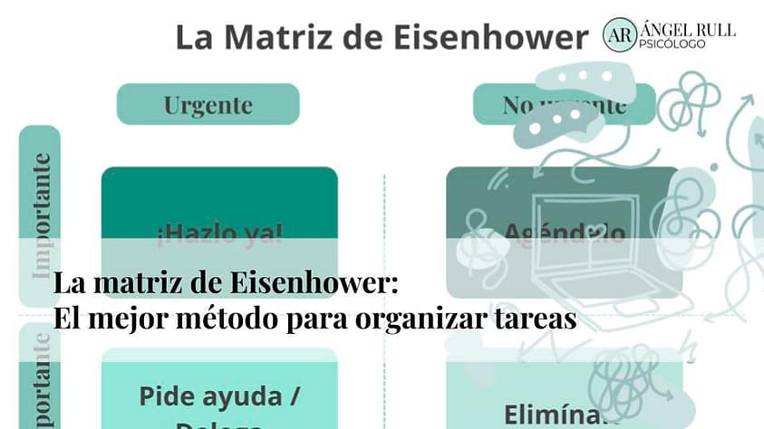 La matriz de Eisenhower: el mejor método para organizar tareas ~ Ángel ...